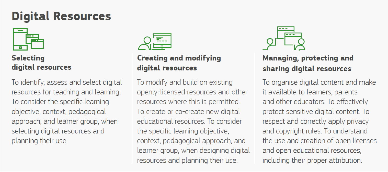 Digital Competence of Educators Digital Competence of Educators