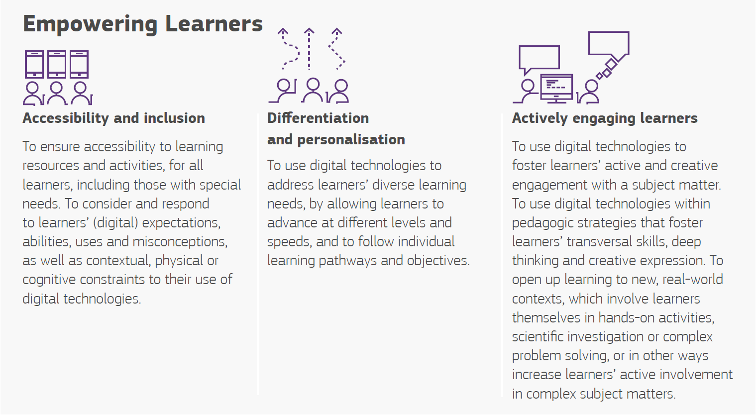 Digital Competence of Educators Digital Competence of Educators
