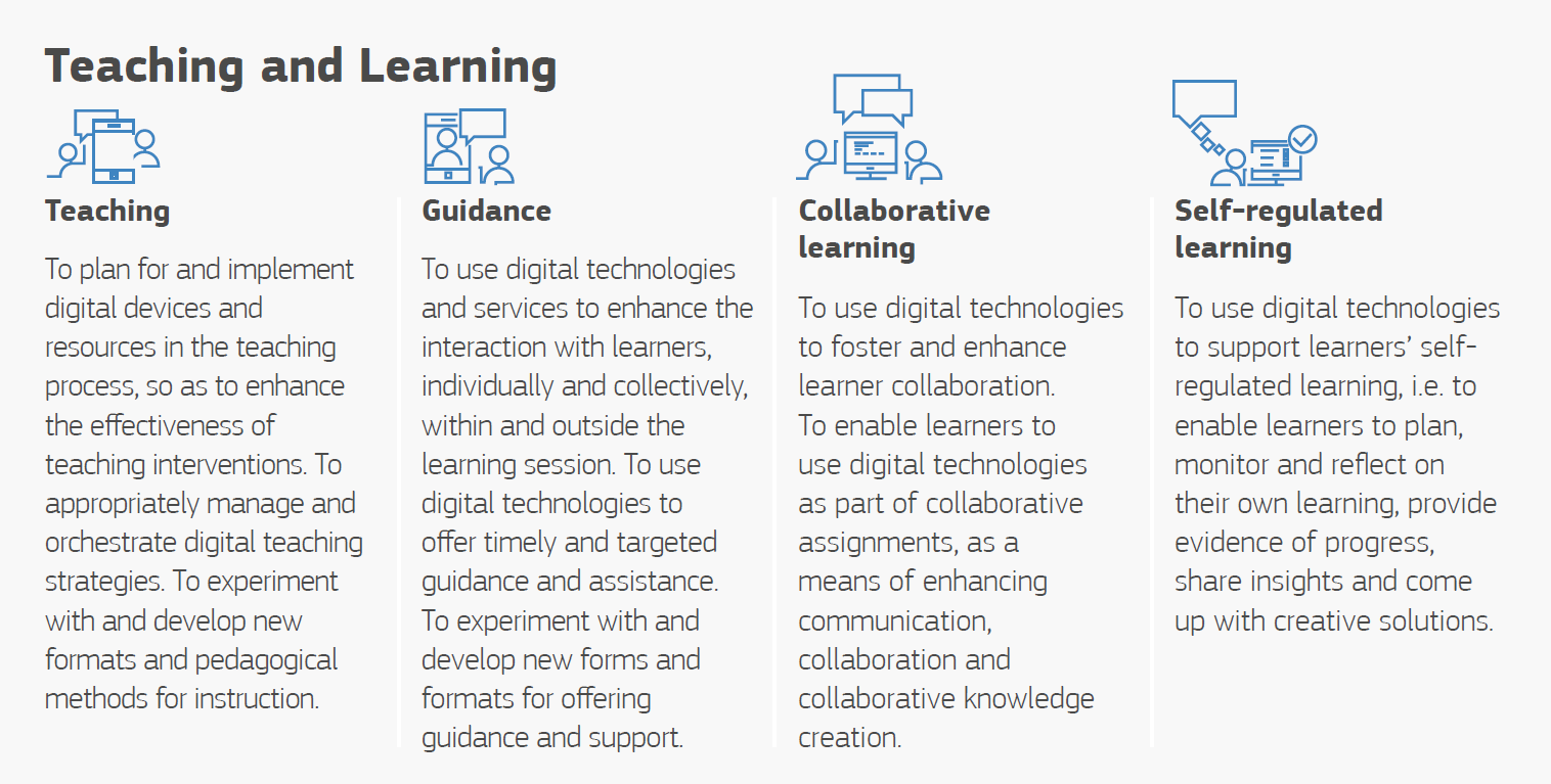 Digital Competence of Educators Digital Competence of Educators